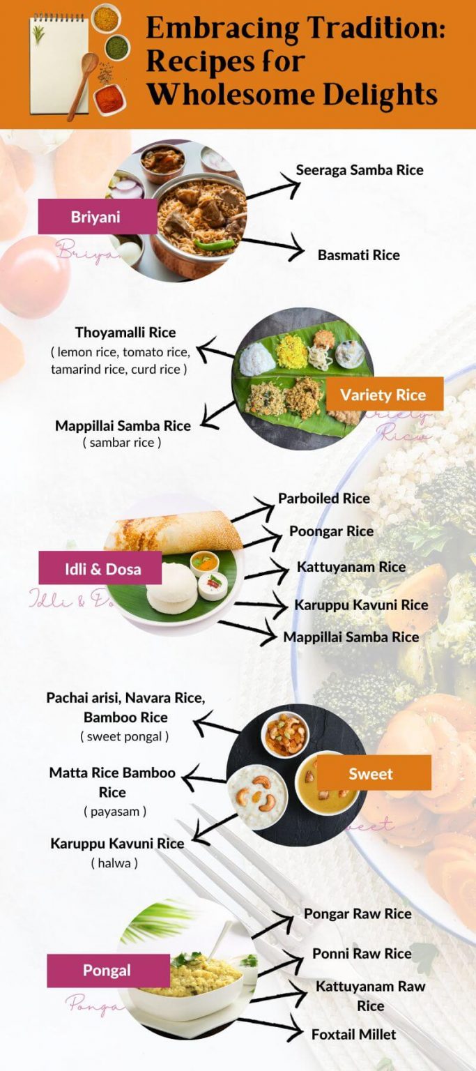 A quick guide to choosing the right rice variety | Ulamart